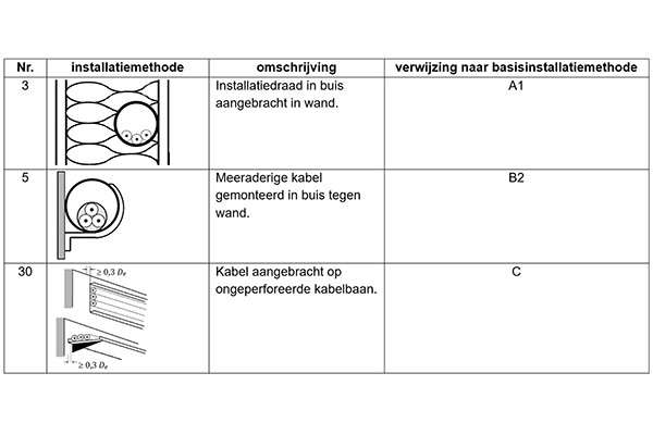 Leidingberekening volgens Nen 1010